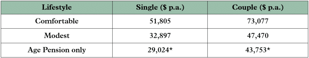 How Much Money Do You Really Need to Retire? | Priority Advisory Group